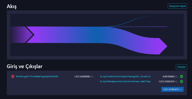Dormant Address Realized Transfer 11 Years Later! - Coin Engineer