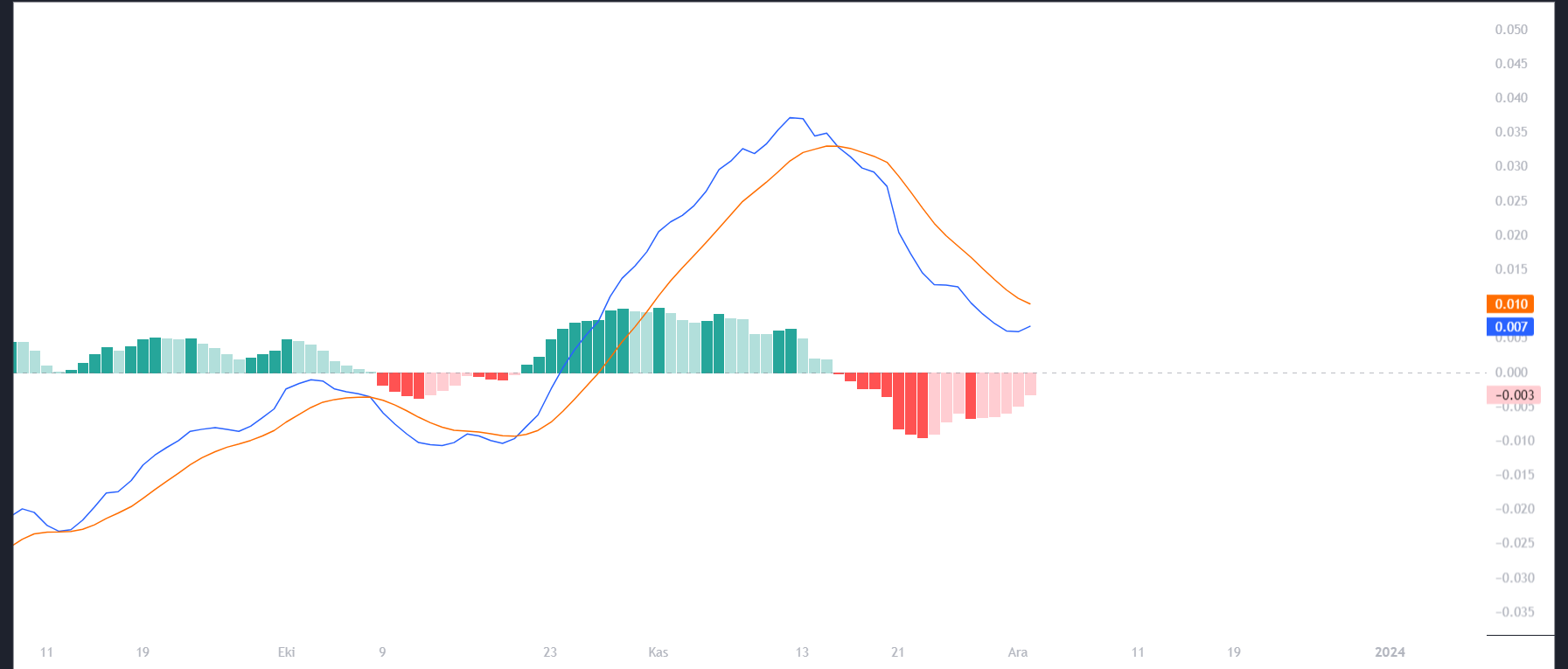 EOS Network Graph Analysis and Fiat Analysis - Coin Engineer