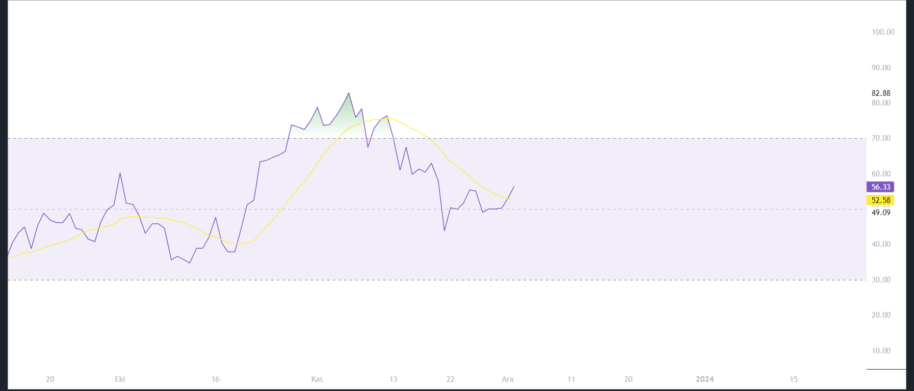 EOS Network Graph Analysis and Fiat Analysis - Coin Engineer