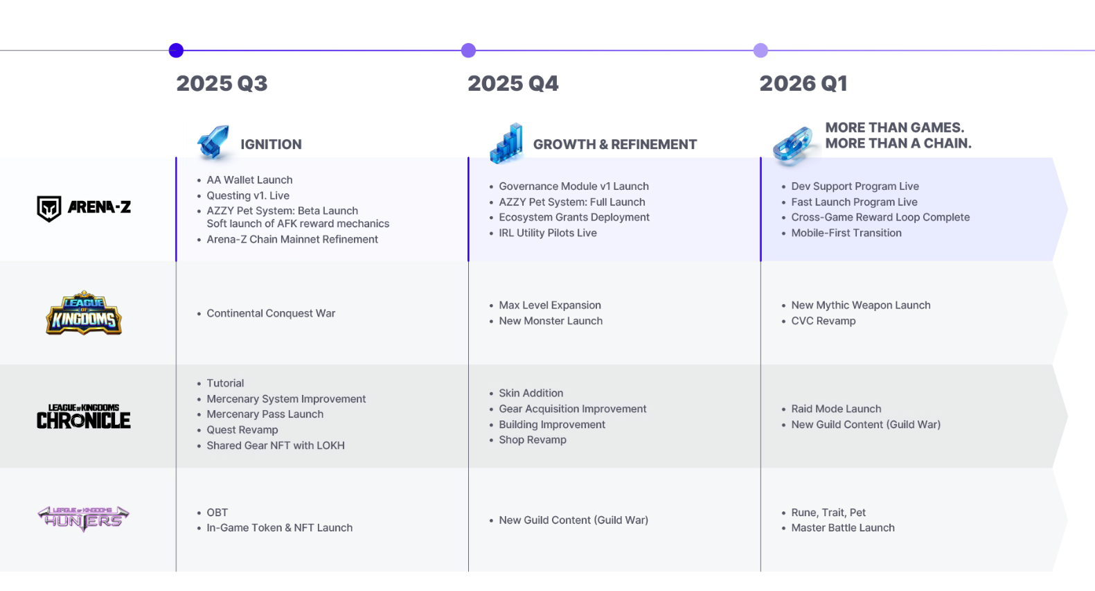 What Is Arena-Z (A2Z)? A Web3 Gaming Ecosystem Explained - Coin Engineer