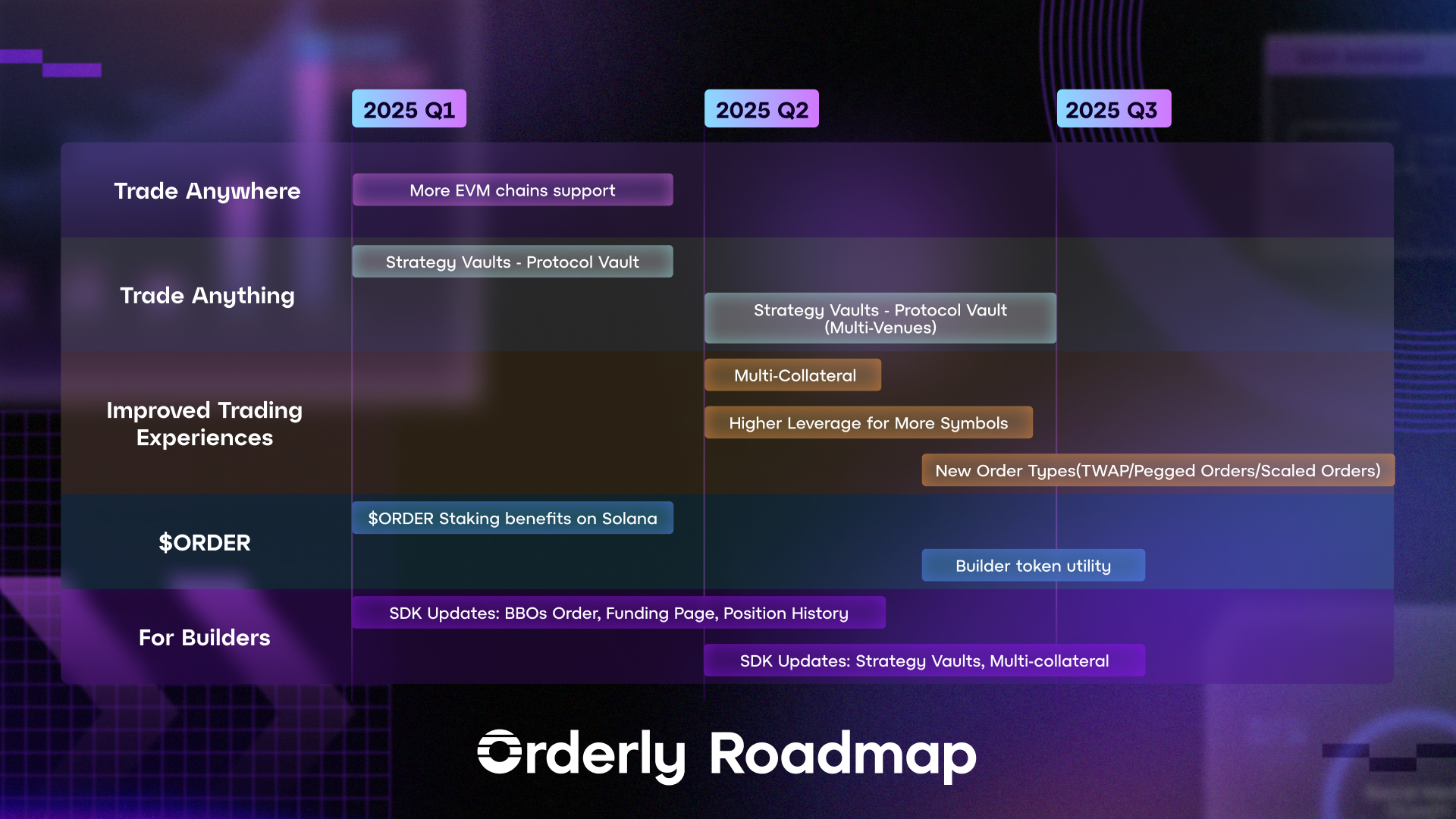 What Is Orderly Network (ORDER)? - Coin Engineer