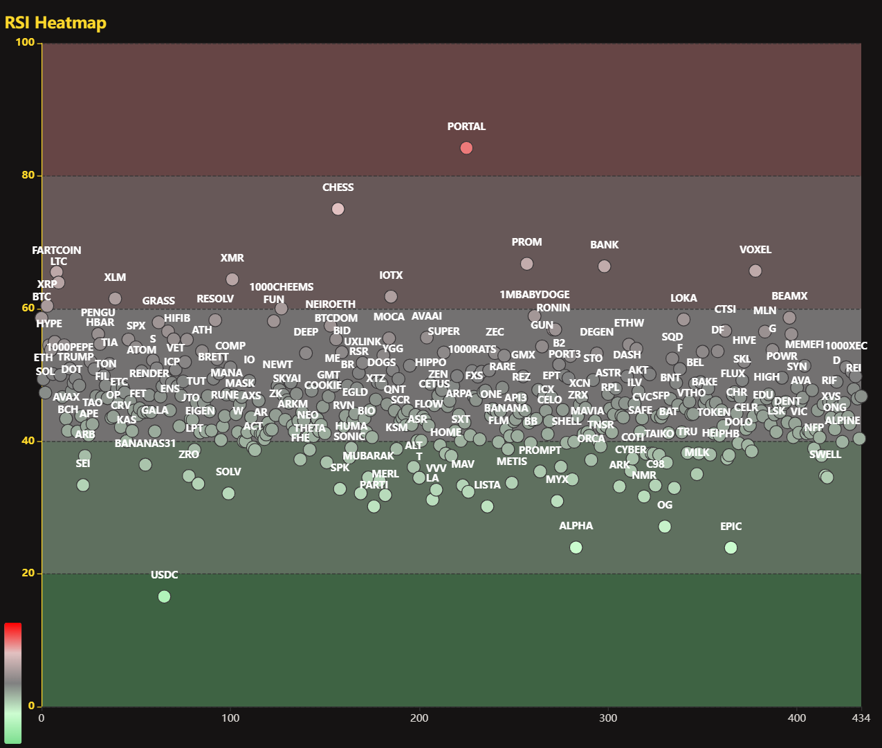 What Is the RSI Heat Map? Values and Meanings - Coin Engineer