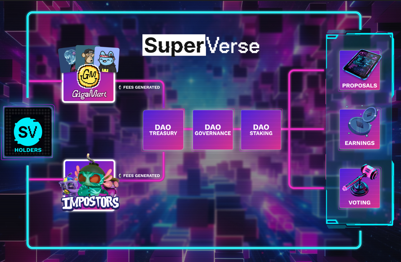 What is SuperVerse (SUPER)? Web3 Gaming Redefined - Coin Engineer