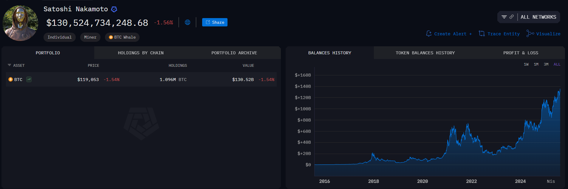 Satoshi Nakamoto Surpasses Bill Gates! - Coin Engineer