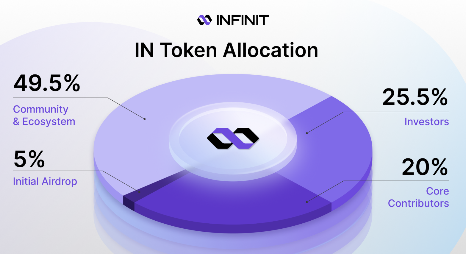 What is INFINIT (IN)? Social Strategy Integration - Coin Engineer