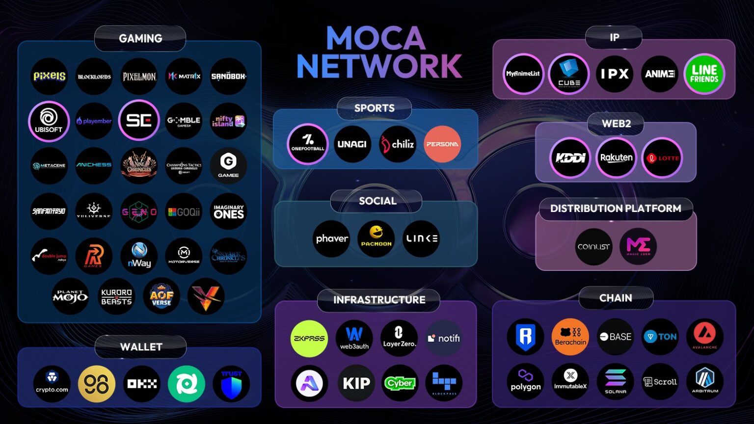 What is Moca Network (MOCA)? Mocaverse Ecosystem - Coin Engineer