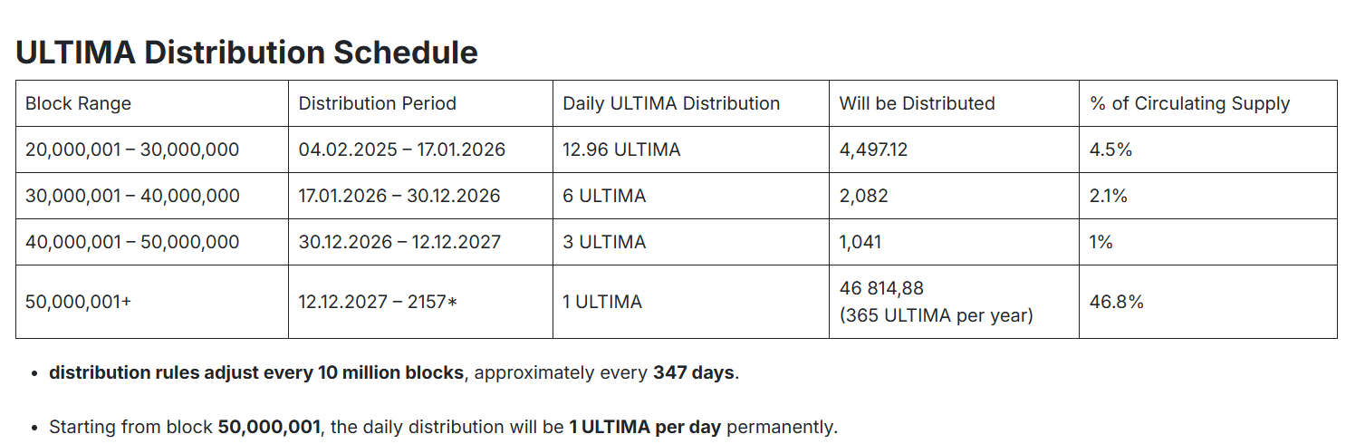 What is Ultima (ULTIMA)? Half-Life, Farming and Uses - Coin Engineer