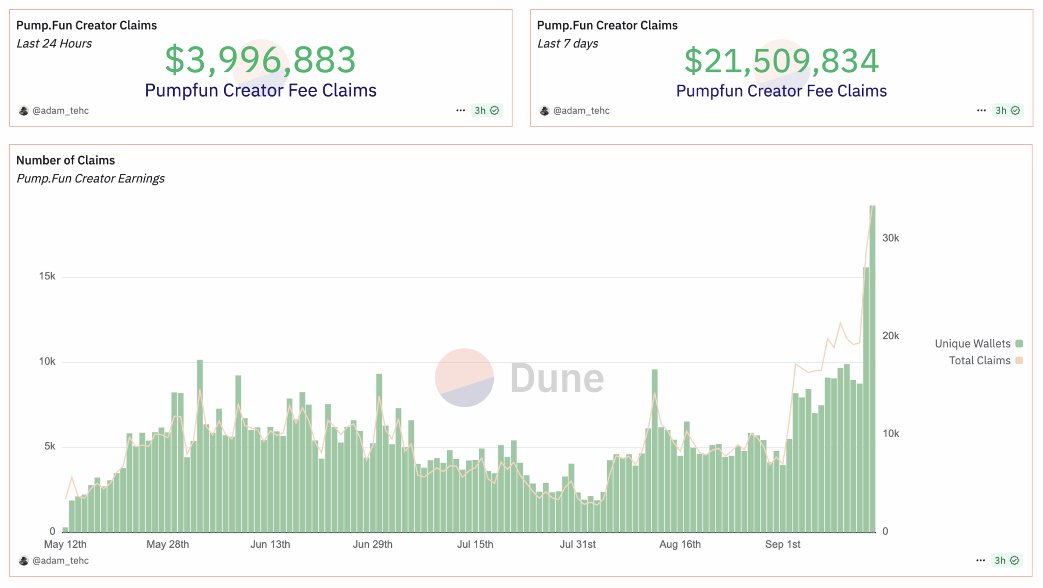 Pump.fun Revenue Surpasses Hyperliquid: PUMP Token Soars - Coin Engineer