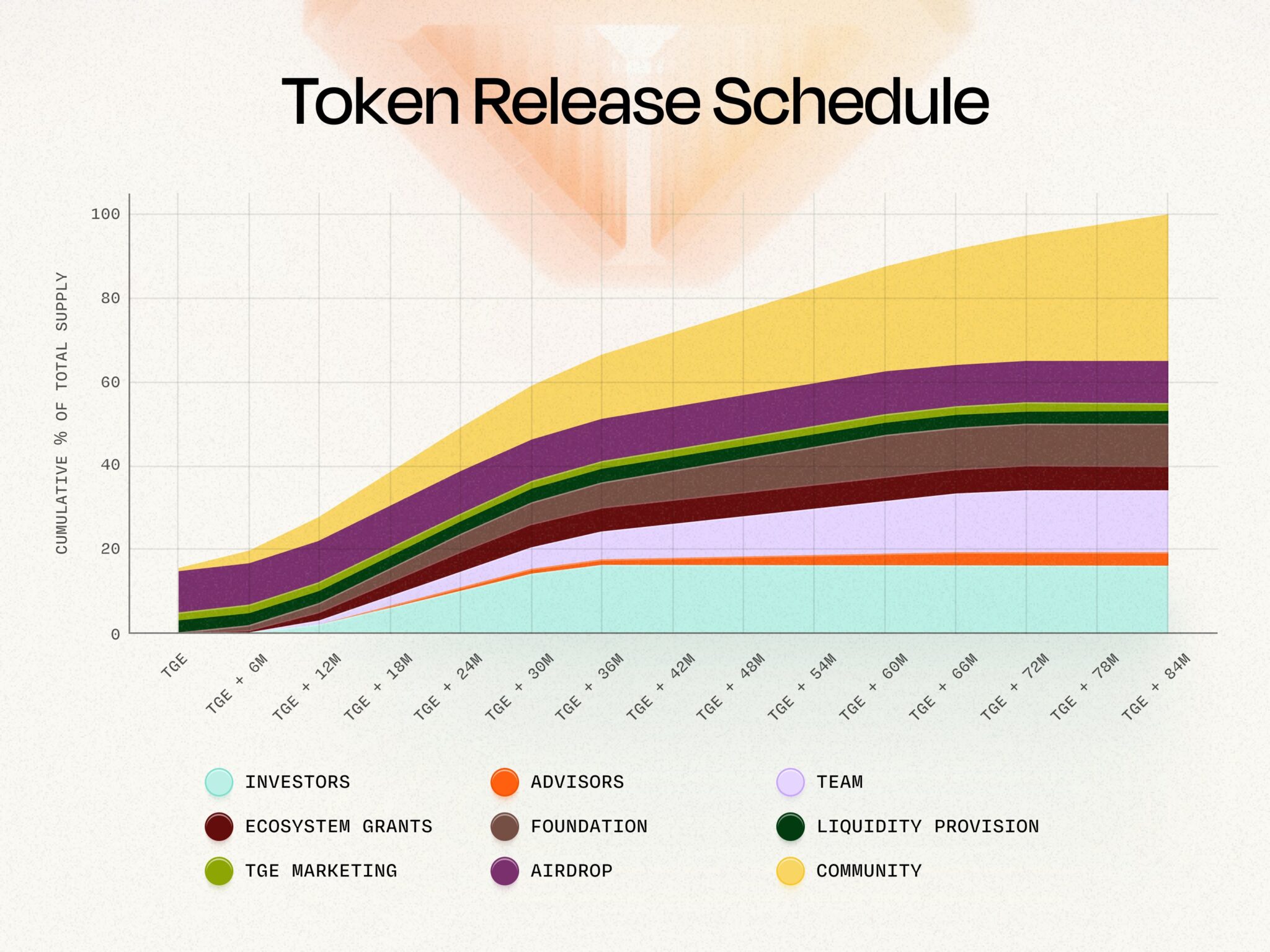 What is Bless Network (BLESS)? - Coin Engineer