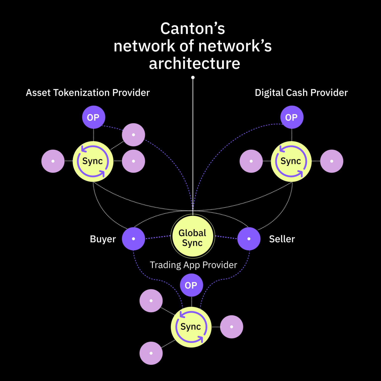 What is Canton Network? - Coin Engineer