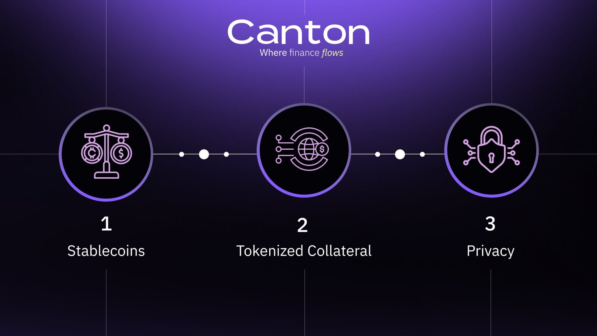 What is Canton Network? - Coin Engineer