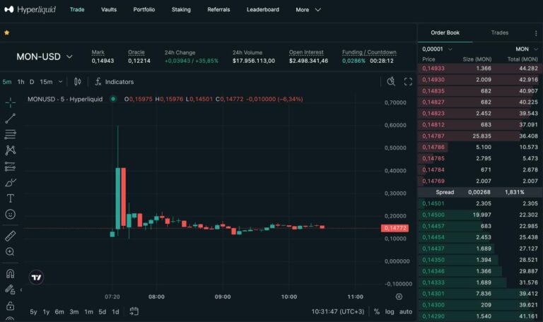 Monad’s Token Officially Listed on Hyperliquid Pre-Market!