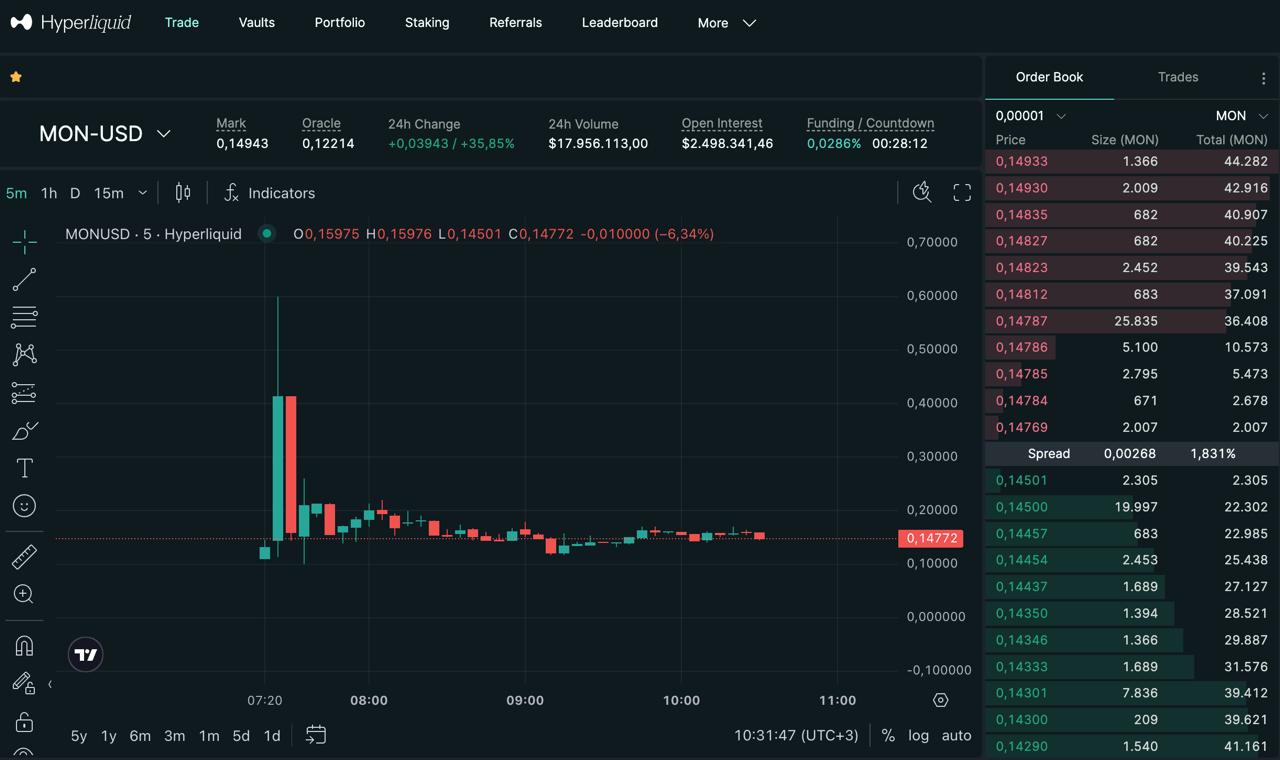 Monad’s Token Officially Listed on Hyperliquid Pre-Market!