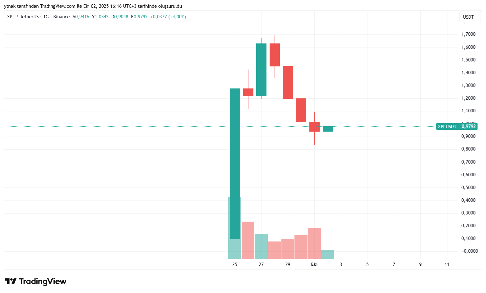 Plasma (XPL) Founder Denies Insider Selling Allegations - Coin Engineer