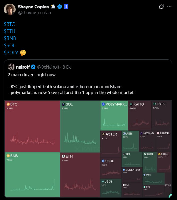 Polymarket Founder Mentions Altcoin: Investors Take Notice!