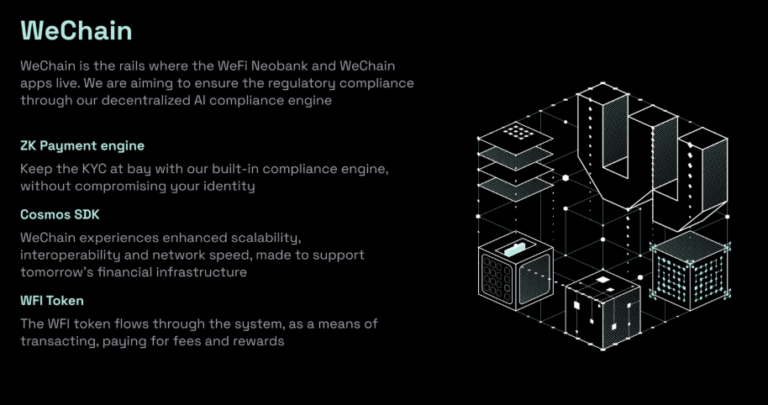 What is WeFi (WFI)? - Coin Engineer