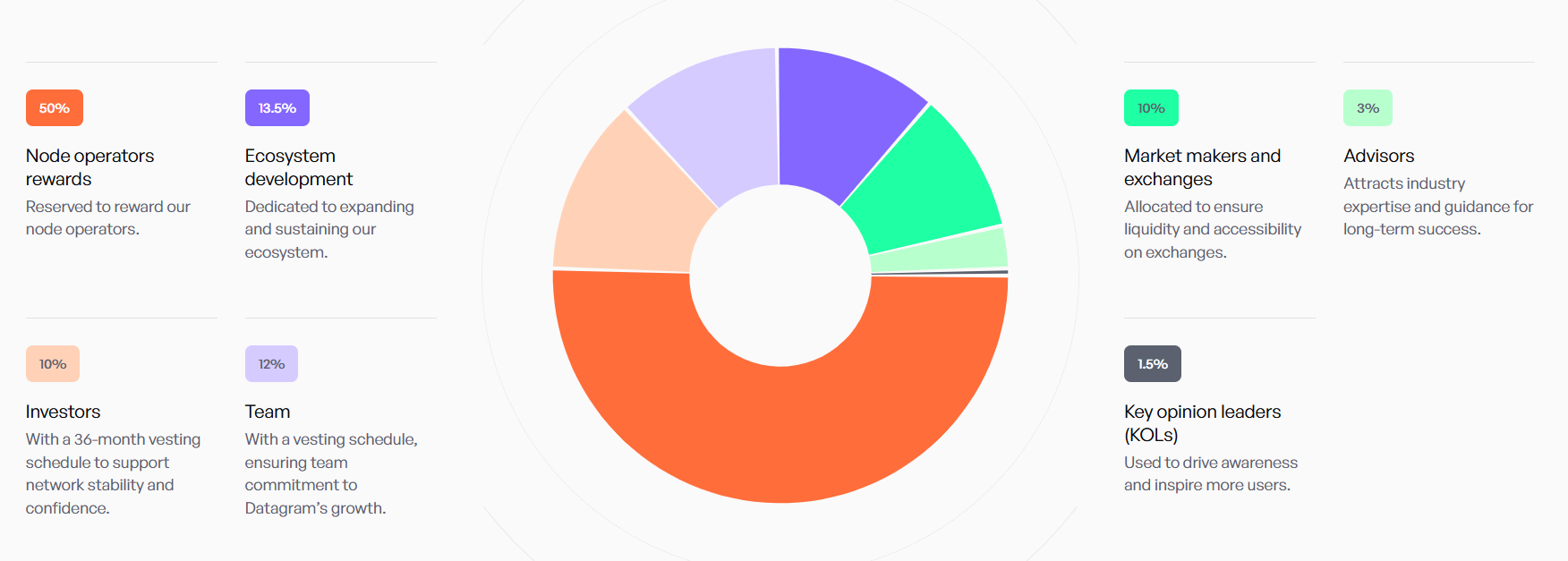 What is Datagram Network (DGRAM)? - Coin Engineer