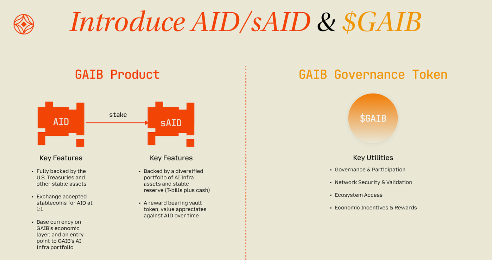 What is GAIB (GAIB) ? - Coin Engineer