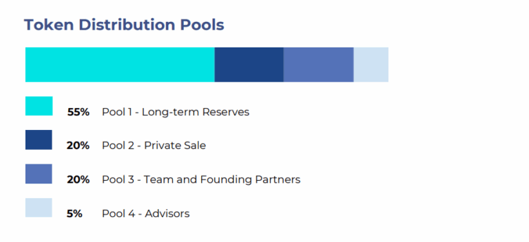 What is Orbs (ORBS)? - Coin Engineer