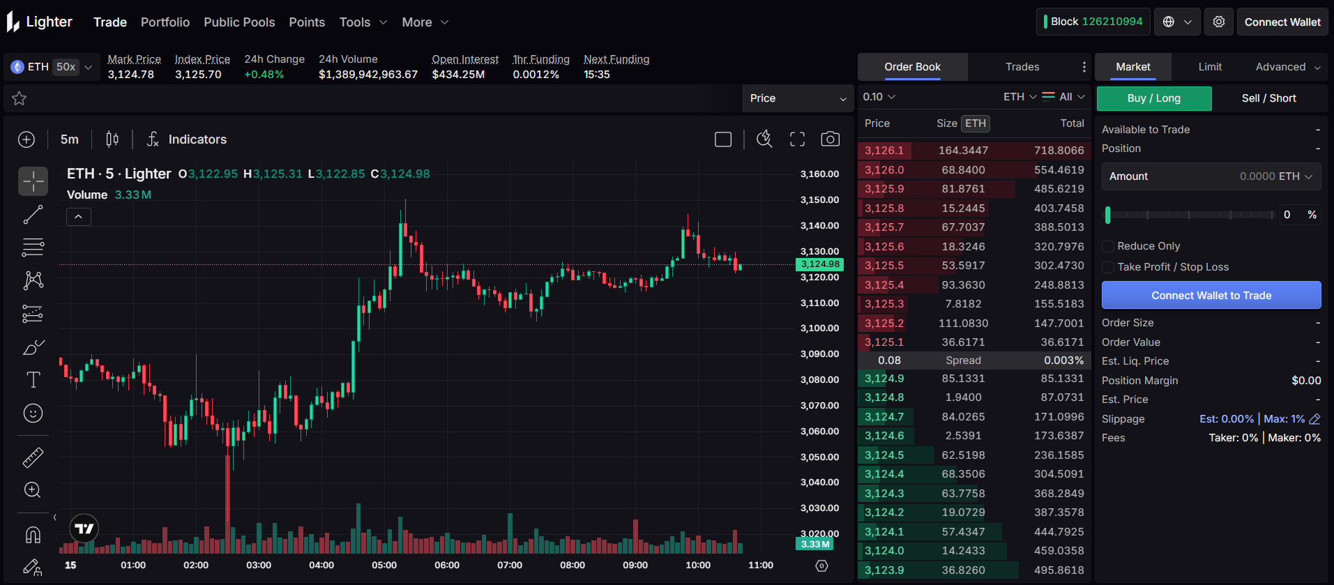 What is Lighter (LIT) ? - Coin Engineer