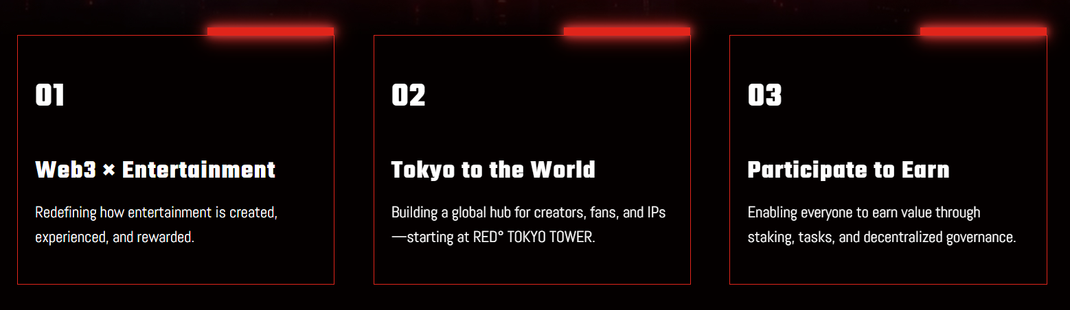 What is REDX (REDX)? - Coin Engineer