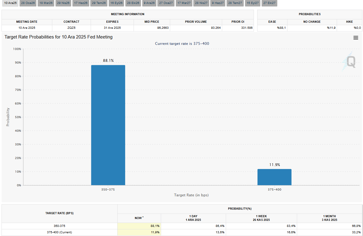 Kevin O’Leary: Fed Won’t Cut Rates in December! - Coin Engineer