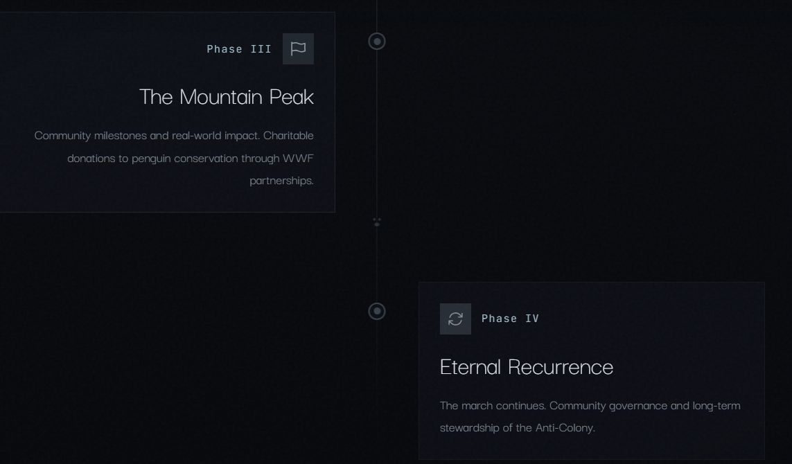 What Is Nietzschean Penguin (PENGUIN)? - Coin Engineer