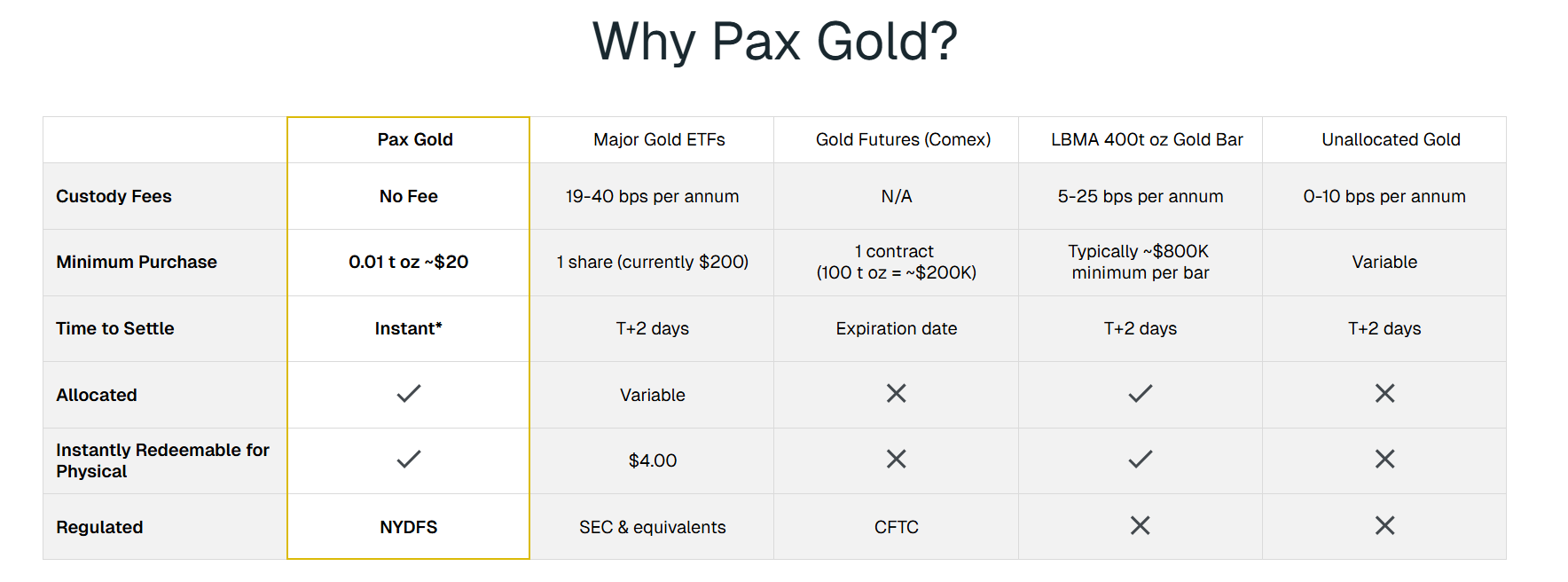 What Is PAX Gold (PAXG)? - Coin Engineer