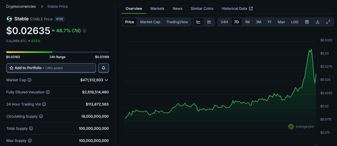 Why Is STABLE Rising?